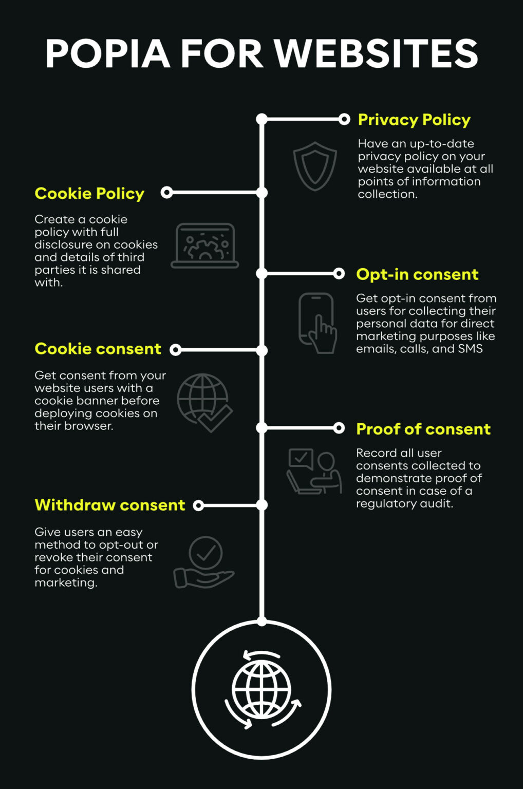 A Guide to POPIA Compliance [w/Infographics]